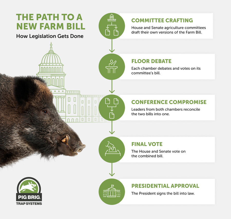 The 2024 Farm Bill and the Fight Against Feral Pigs | Pig Brig Trap Systems