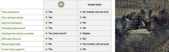Why Pig Brig | Pig Brig Trap Systems